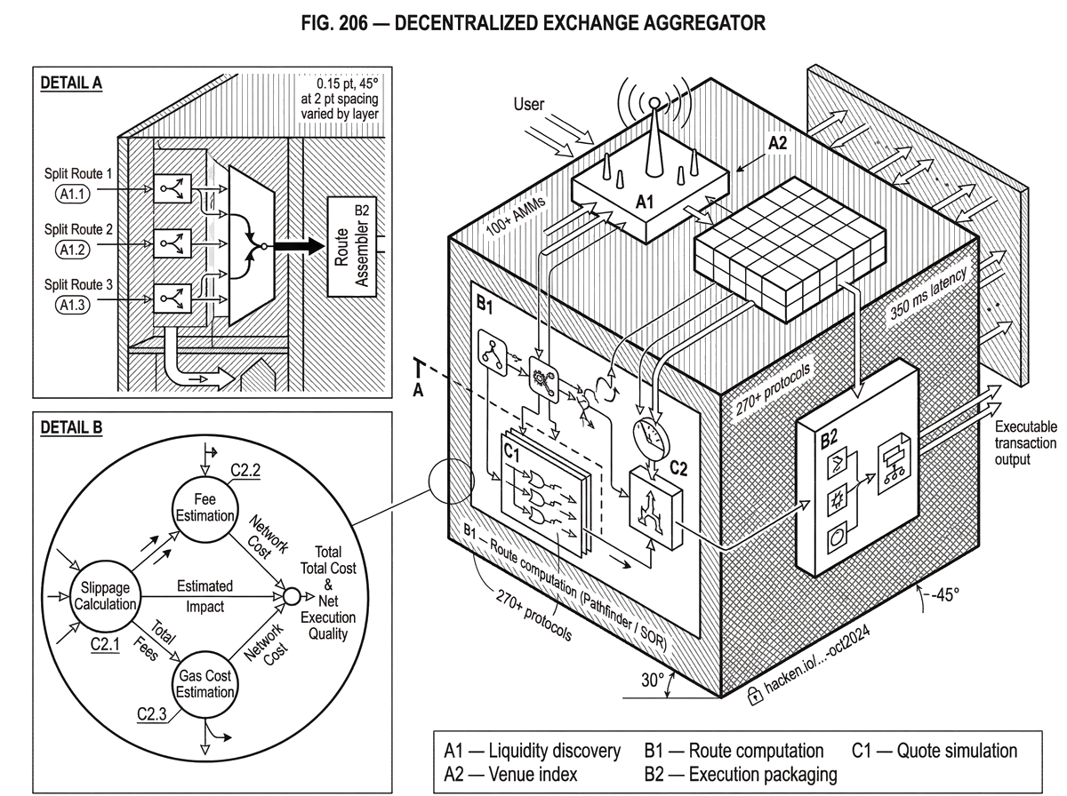 What Is a Decentralized Exchange Aggregator? | Cube Exchange