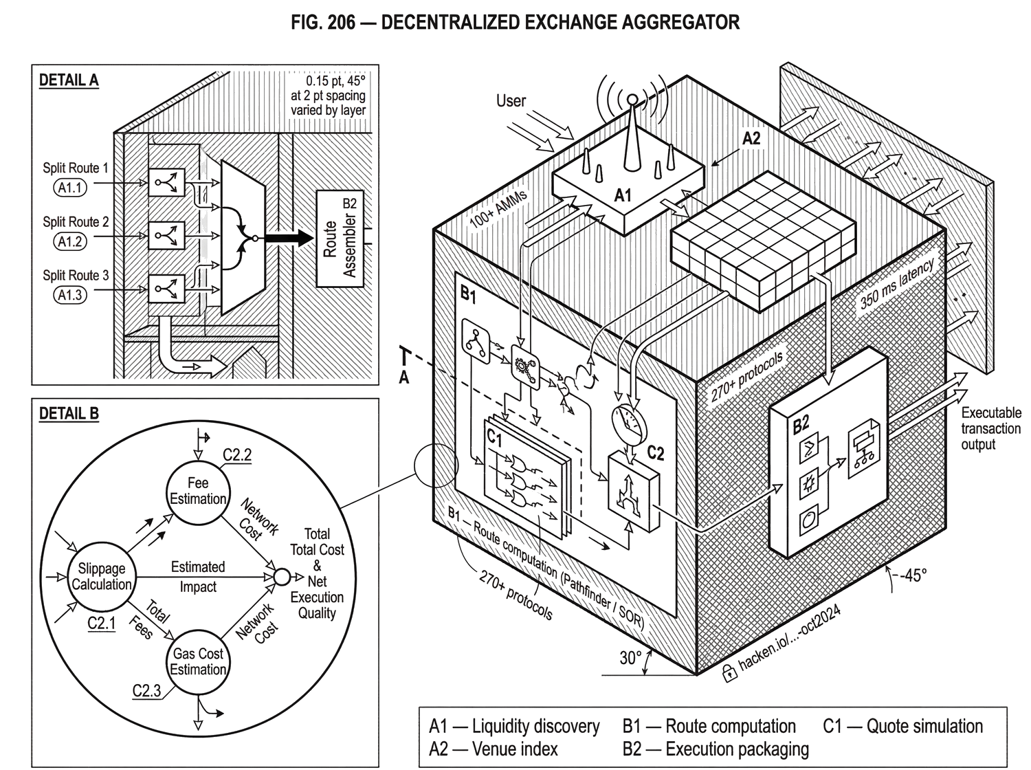 What Is a Decentralized Exchange Aggregator? | Cube Exchange