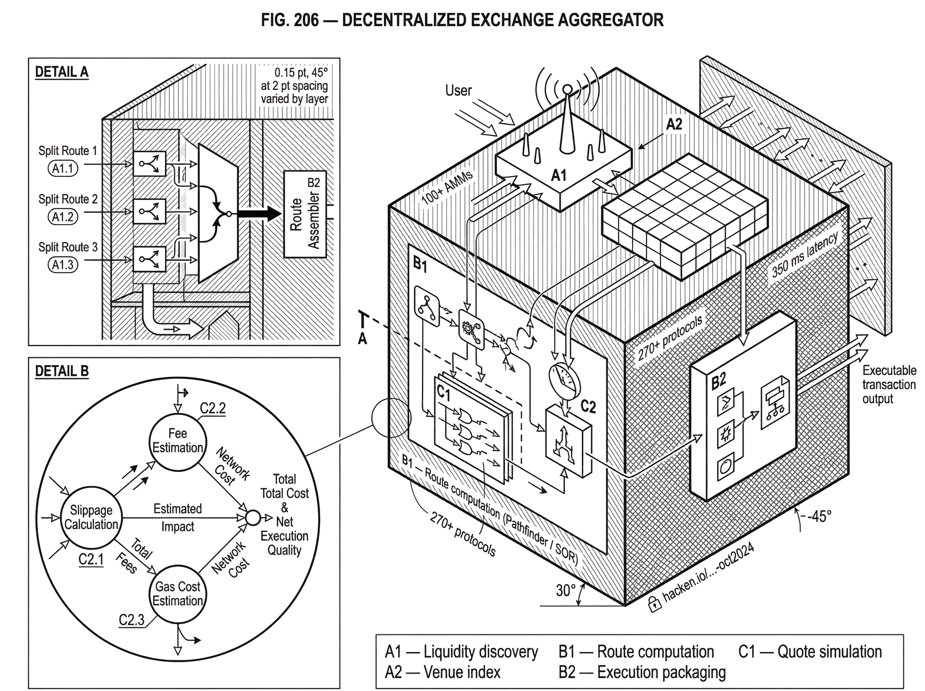 What Is a Decentralized Exchange Aggregator? | Cube Exchange