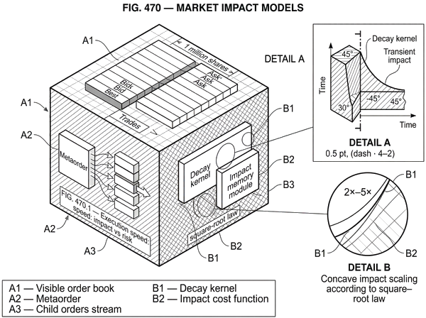 What Are Market Impact Models? | Cube Exchange
