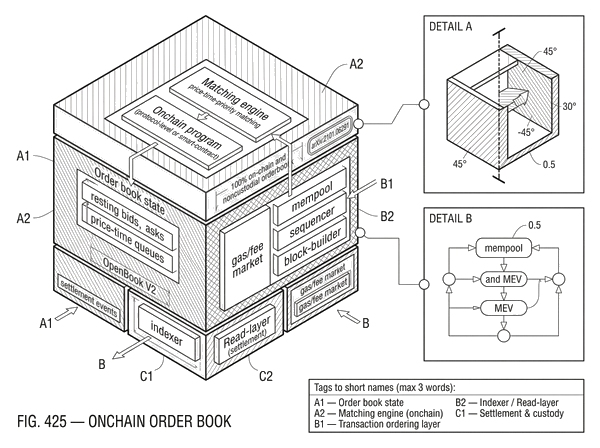 What Is an Onchain Order Book? | Cube Exchange