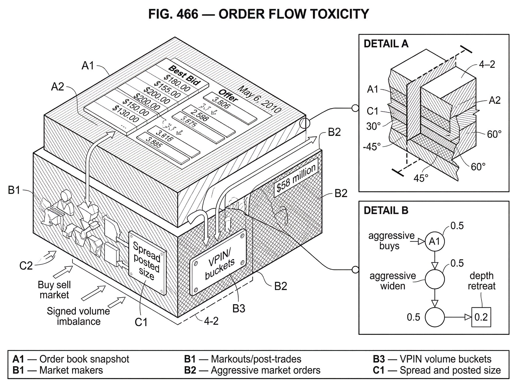 What Is Order Flow Toxicity? | Cube Exchange