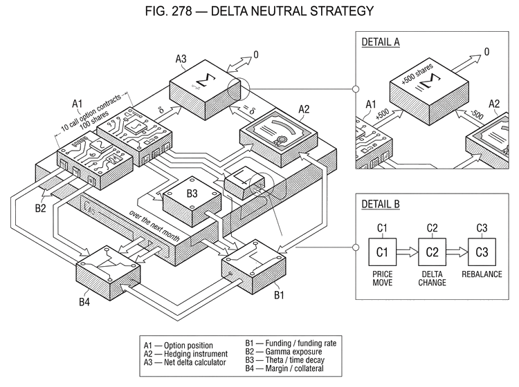 What Is a Delta Neutral Strategy? | Cube Exchange