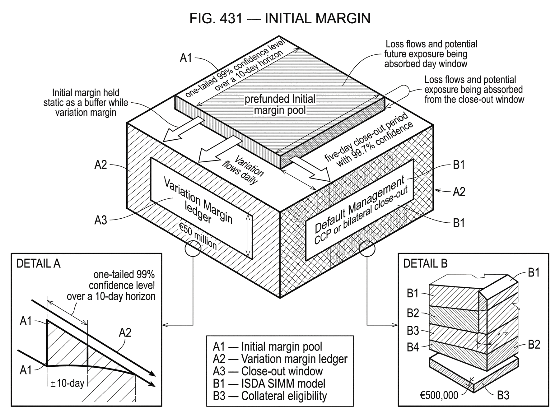 What is Initial Margin? | Cube Exchange
