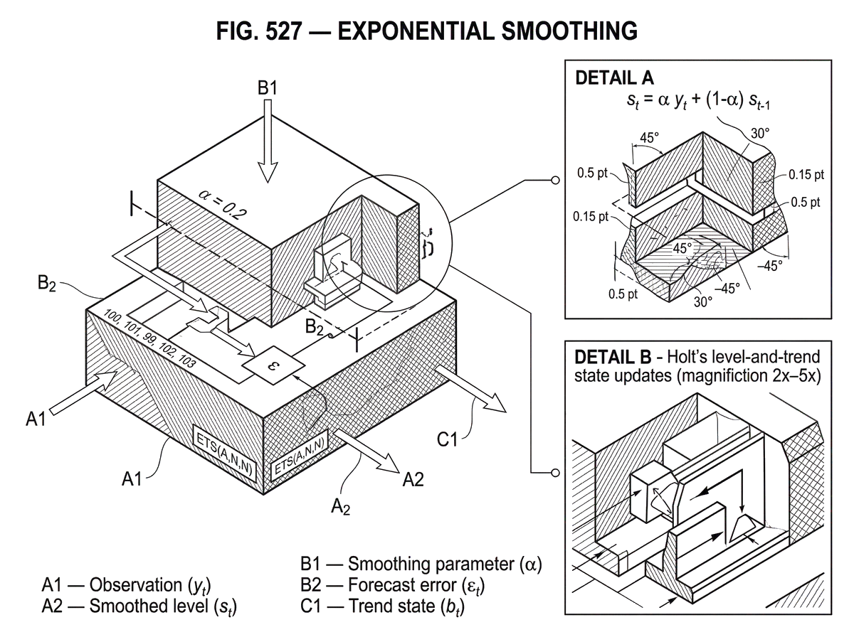 What Is Exponential Smoothing? | Cube Exchange