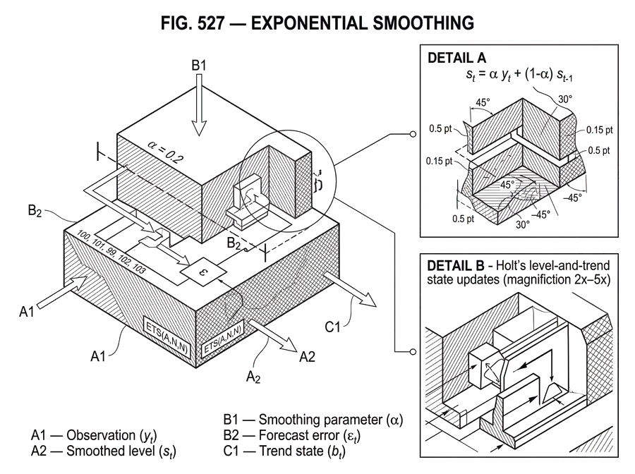 What Is Exponential Smoothing? | Cube Exchange