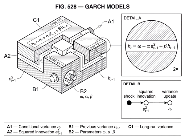 What Are GARCH Models? | Cube Exchange