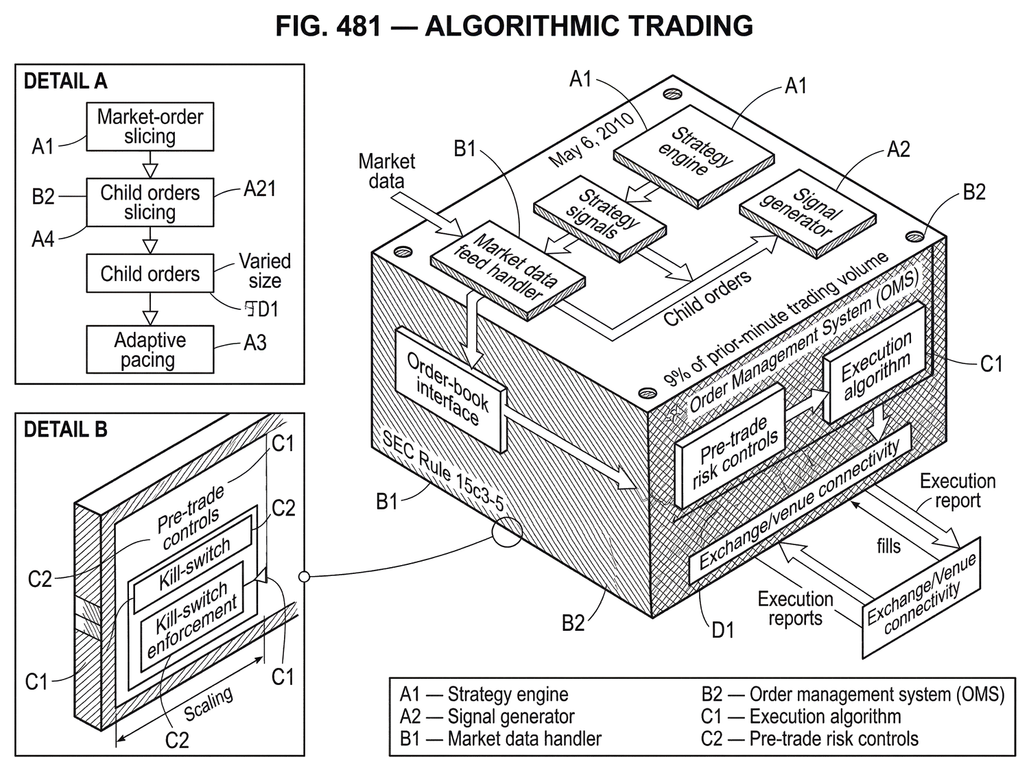 What Is Algorithmic Trading? | Cube Exchange
