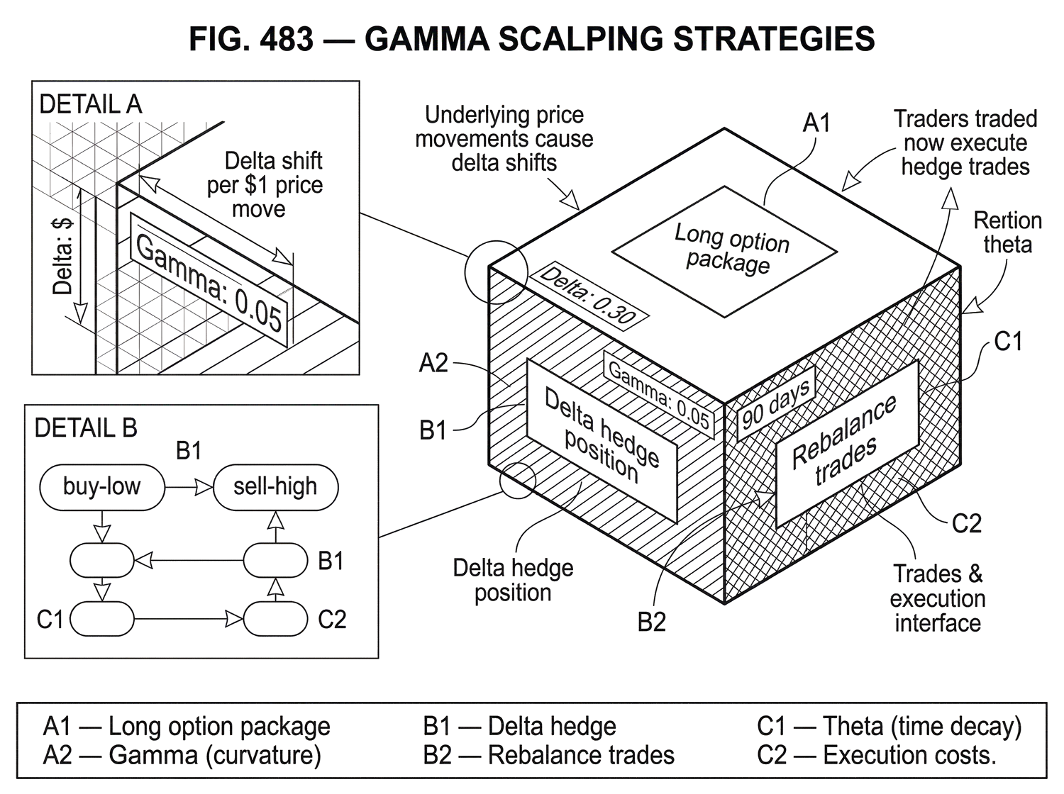 What Is Gamma Scalping? | Cube Exchange