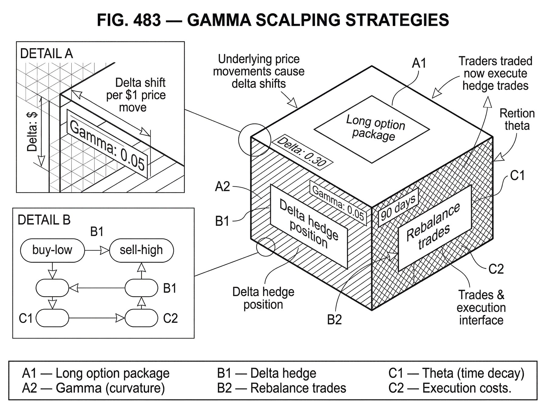 What Is Gamma Scalping? | Cube Exchange