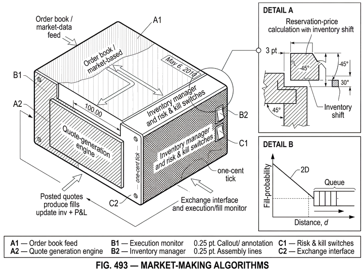 What Are Market-Making Algorithms? | Cube Exchange