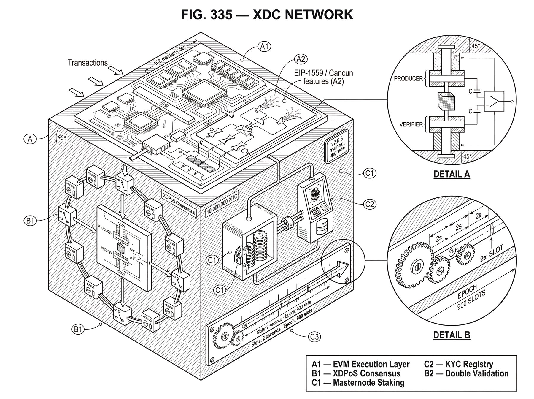 What is XDC Network? | Cube Exchange